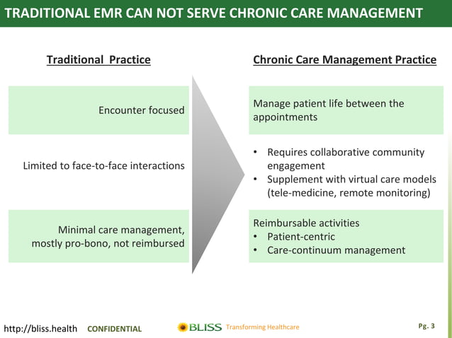 Bliss Chronic Care Management Program | PPT