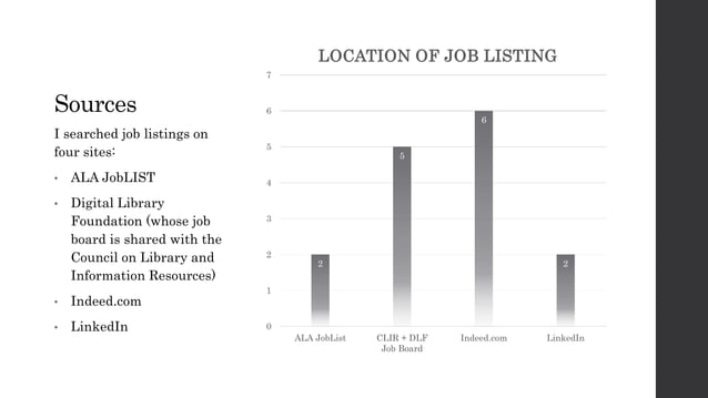 Bliss Job Description Analysis | PPT