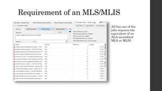 Bliss Job Description Analysis | PPTX