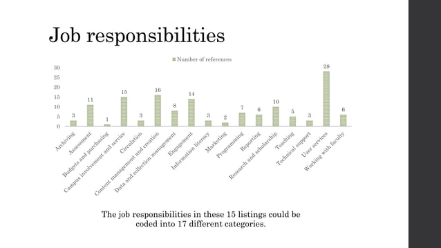 Bliss Job Description Analysis | PPT
