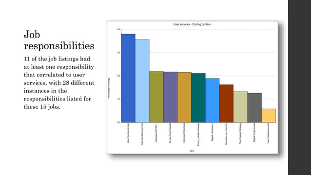 Bliss Job Description Analysis | PPT