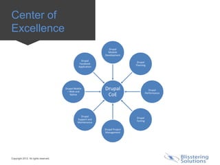 Drupal Center of Excellence | PPTX