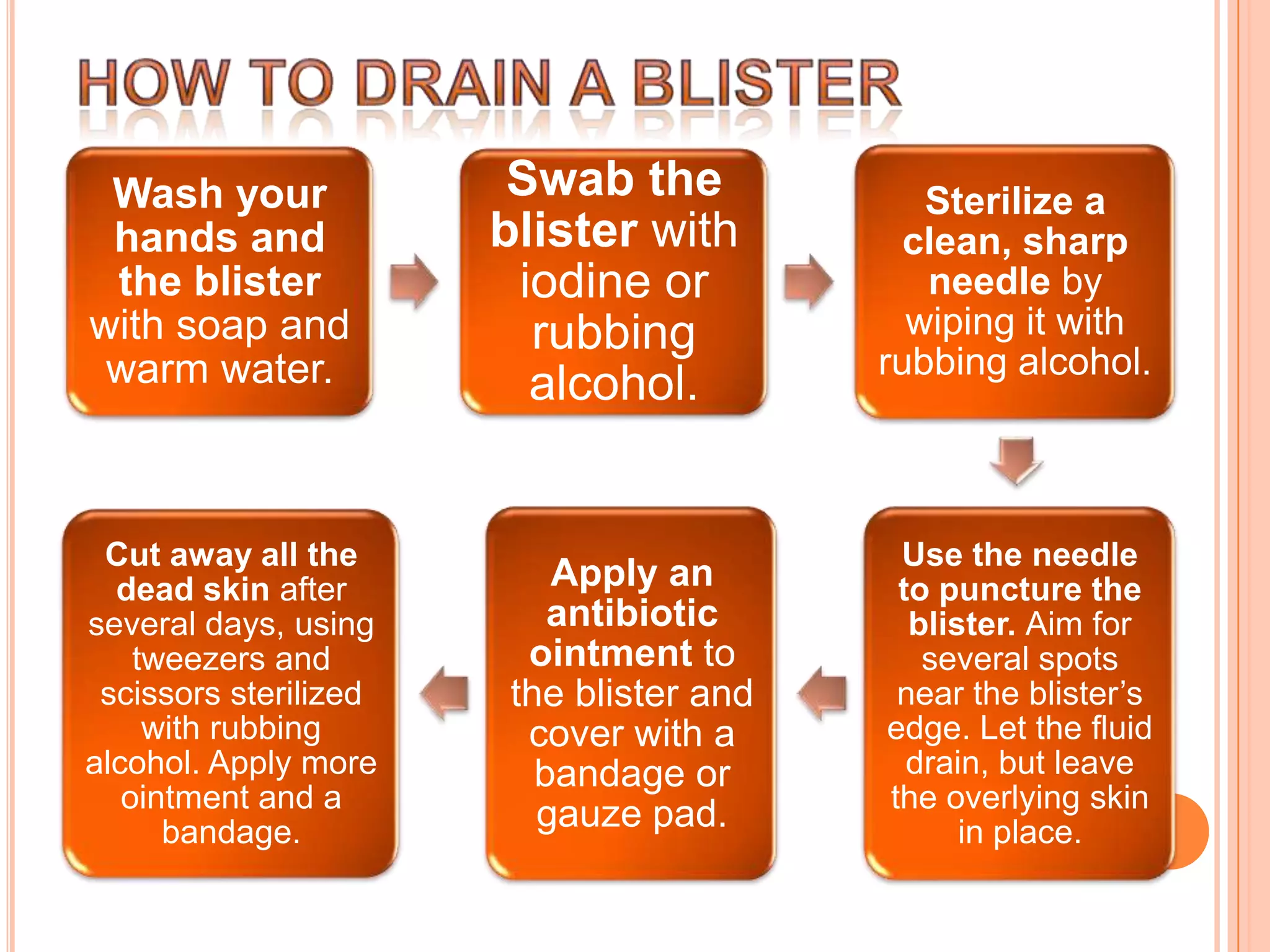Blister first aid | PPTX