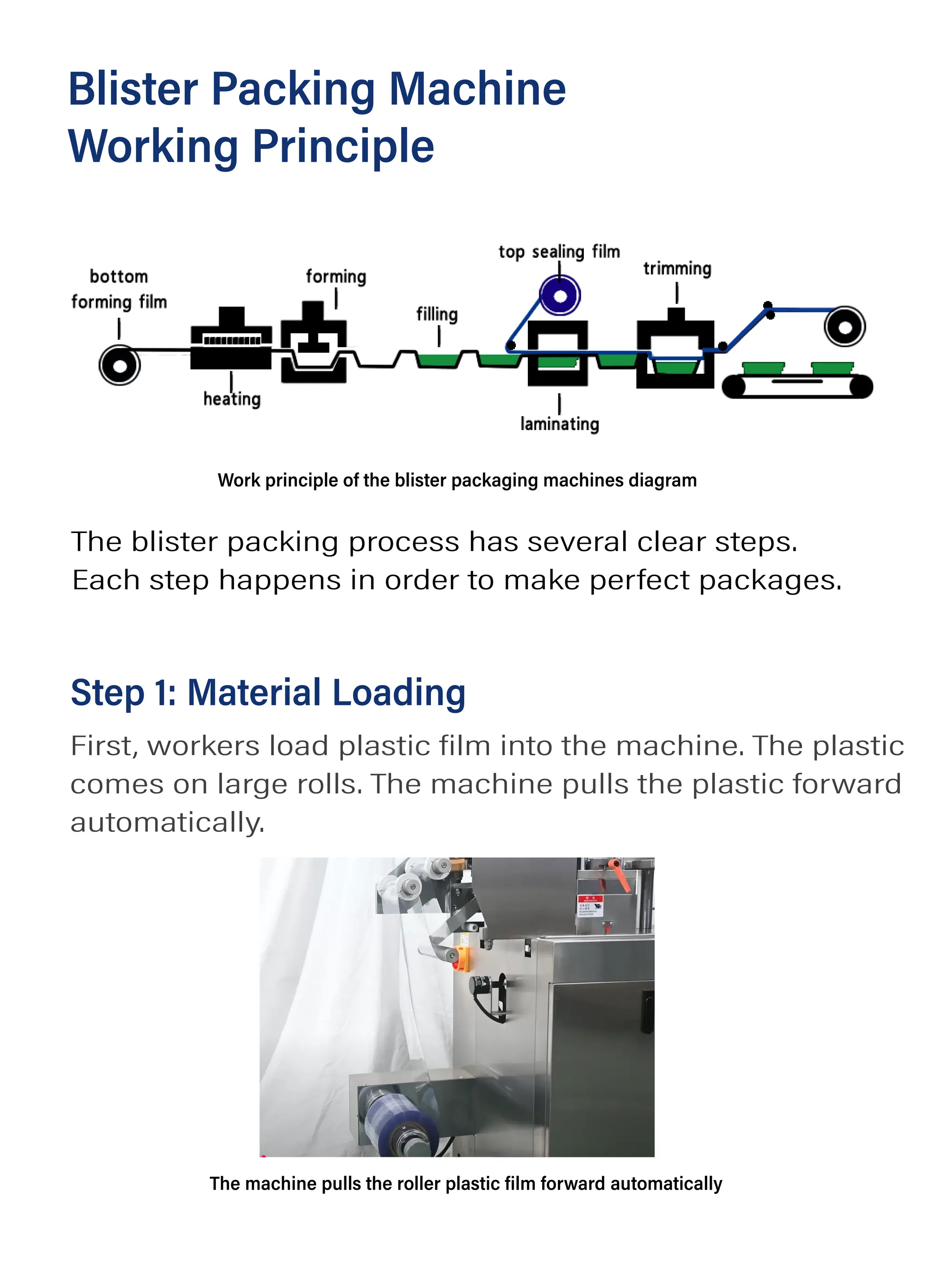 Blister Packaging Machine working principle pdf.pdf