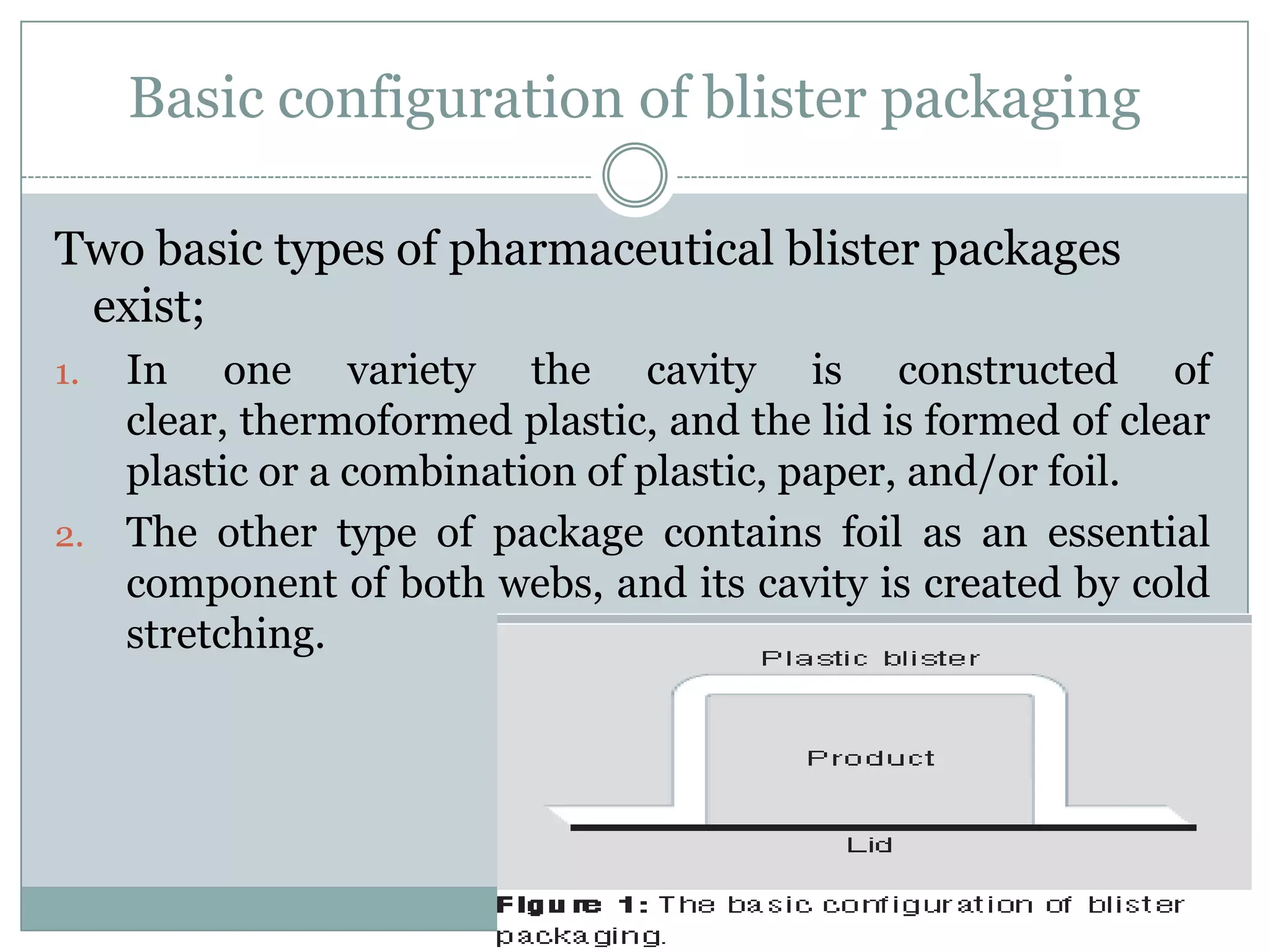 Blister packing | PPTX