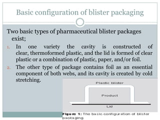 Blister packaging ppt store