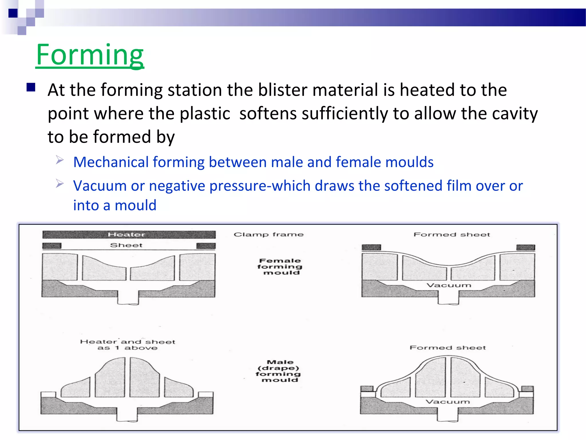Blister & strip packaging | PPT