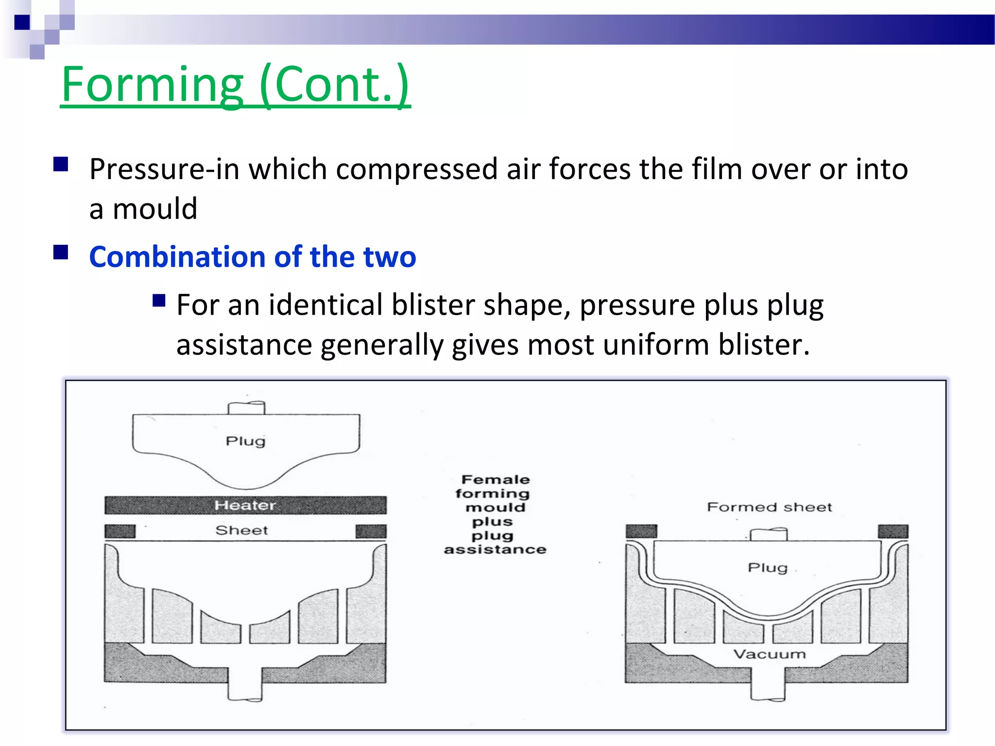 Blister & strip packaging | PPT