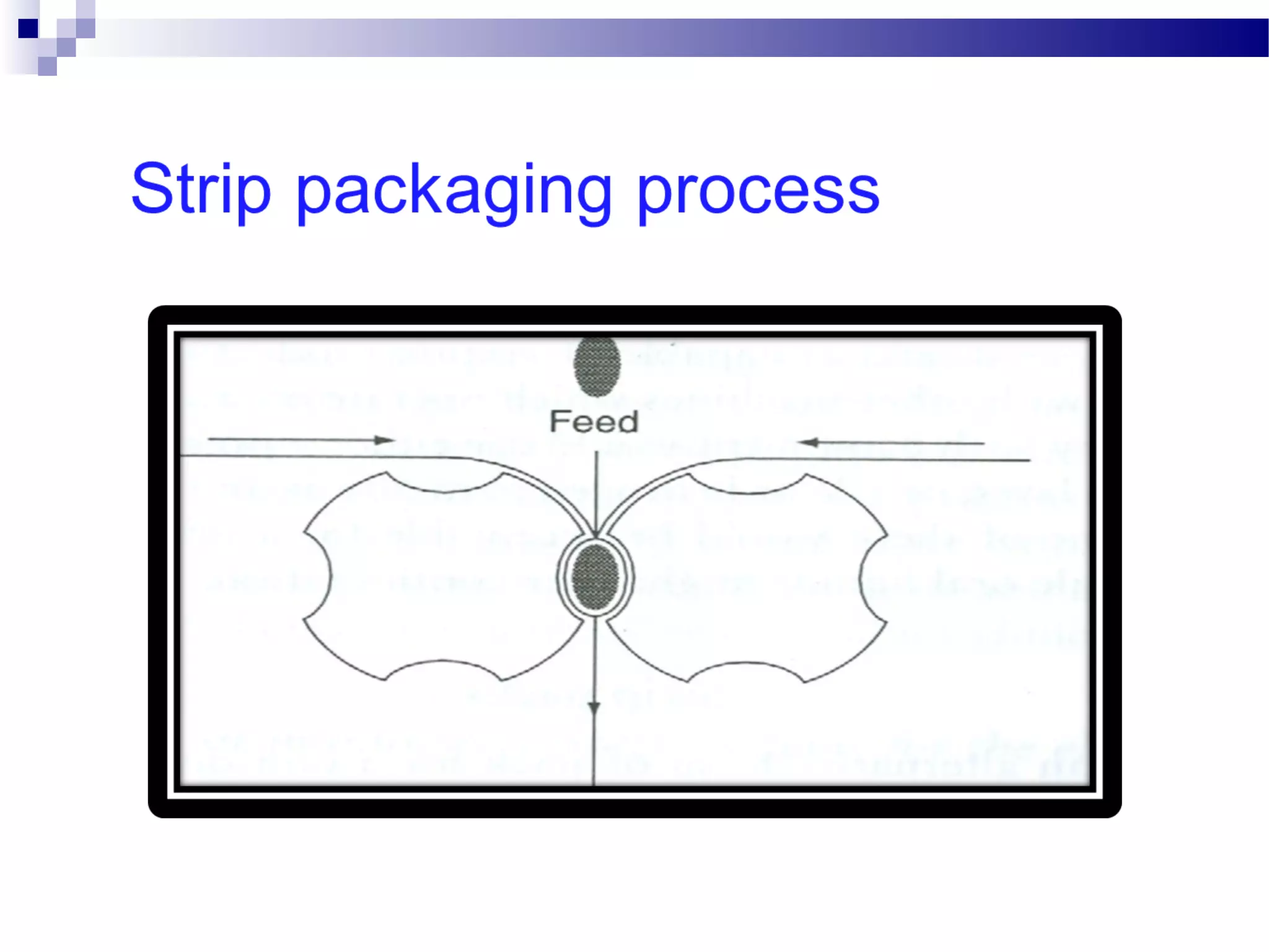 Blister & strip packaging | PPT