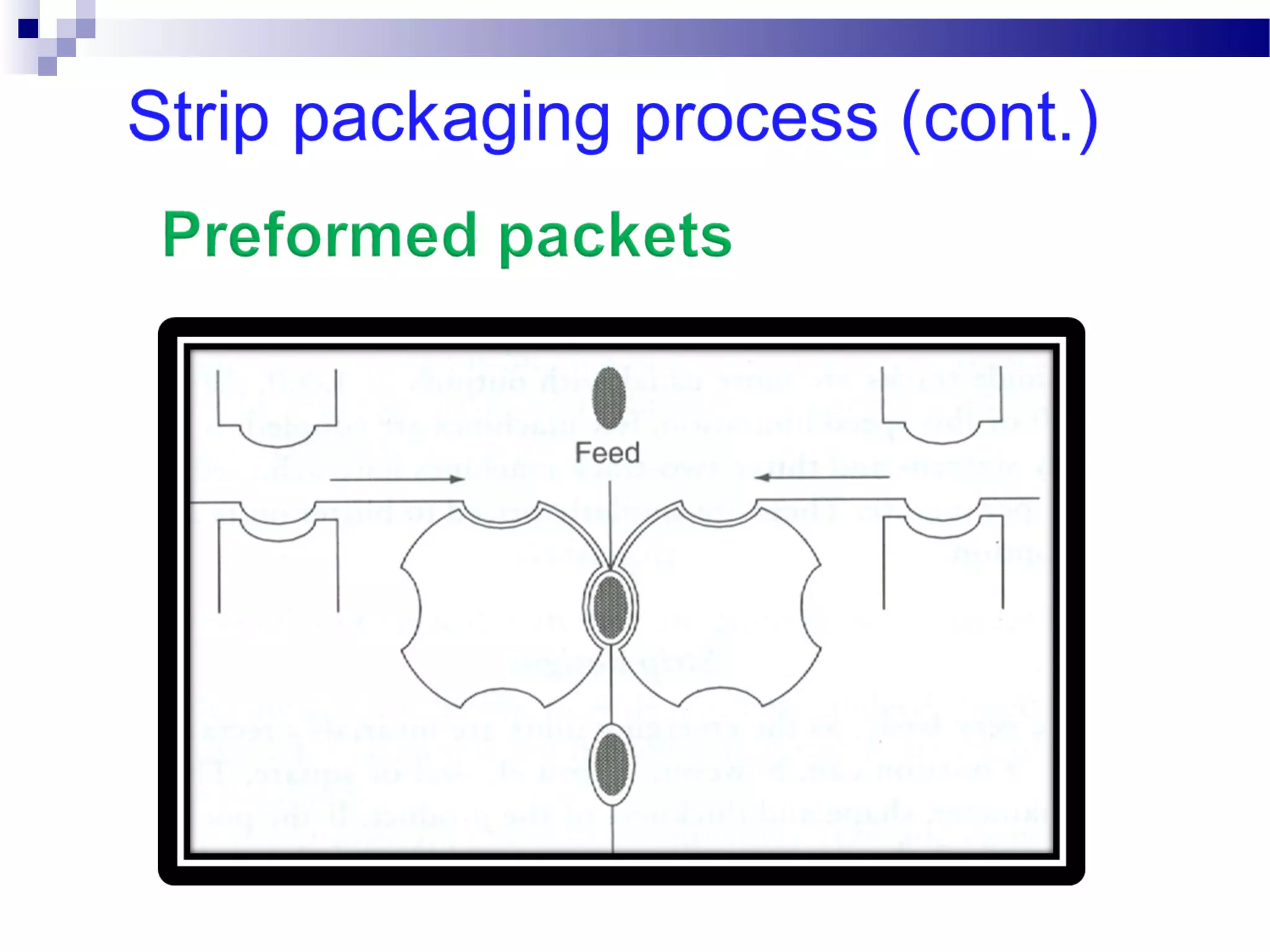 Blister & strip packaging | PPT