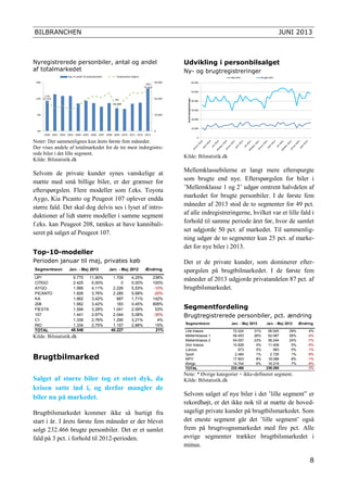 Blitz (1 juli) | PDF