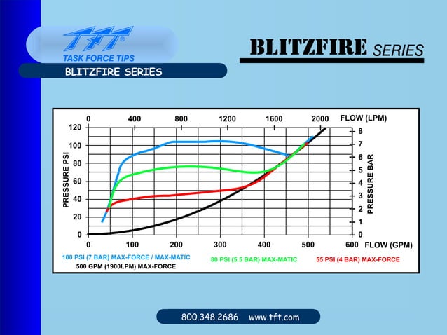 Blitzfire personal portable monitor powerpoint | PPT