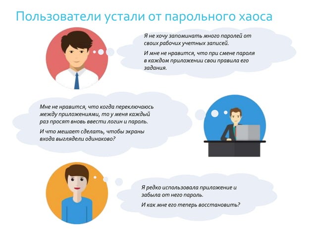 Blitz Identity Provider Ppt