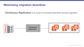 How-To: Zero Downtime Migrations from Oracle to a Cloud-Native PostgreSQL | PPT