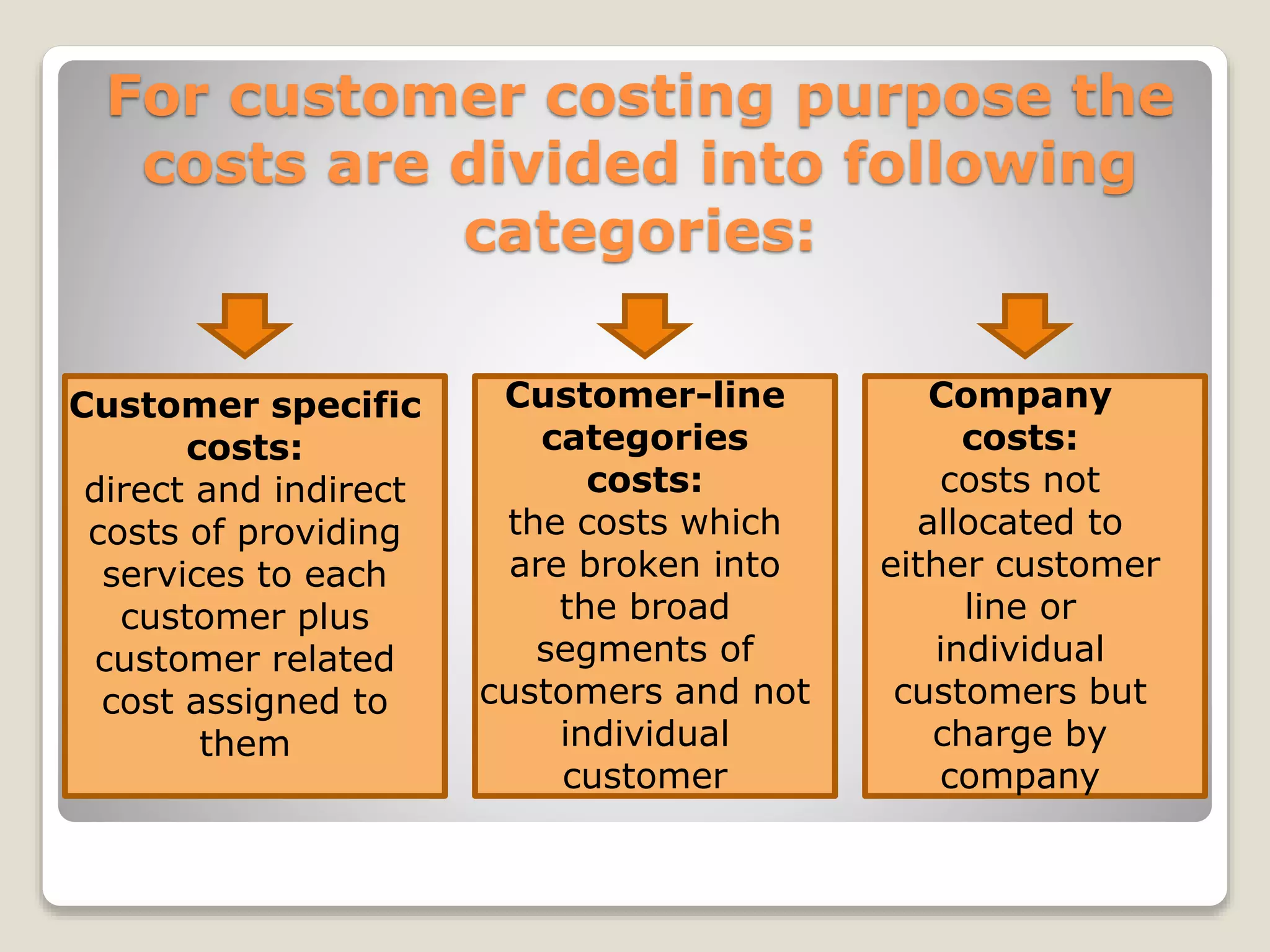 FEATURES OF THE COSTING METHODS IN SERVICE SECTOR | PPTX