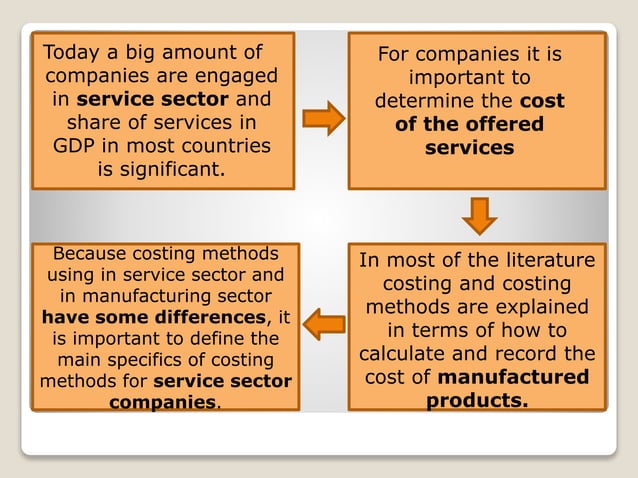 FEATURES OF THE COSTING METHODS IN SERVICE SECTOR | PPT