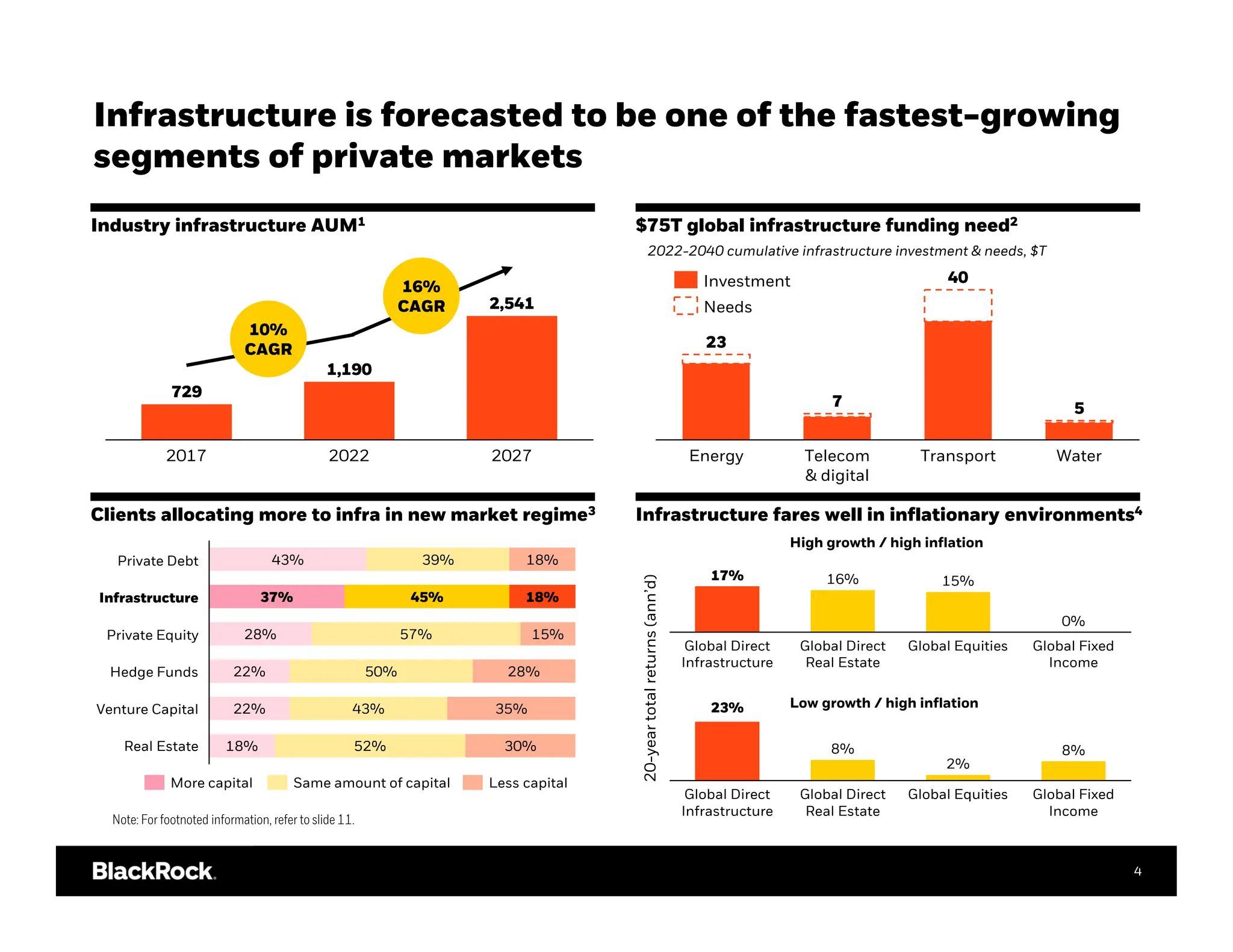 BLACK ROCK-GIP-Investor-Presentation.pdf