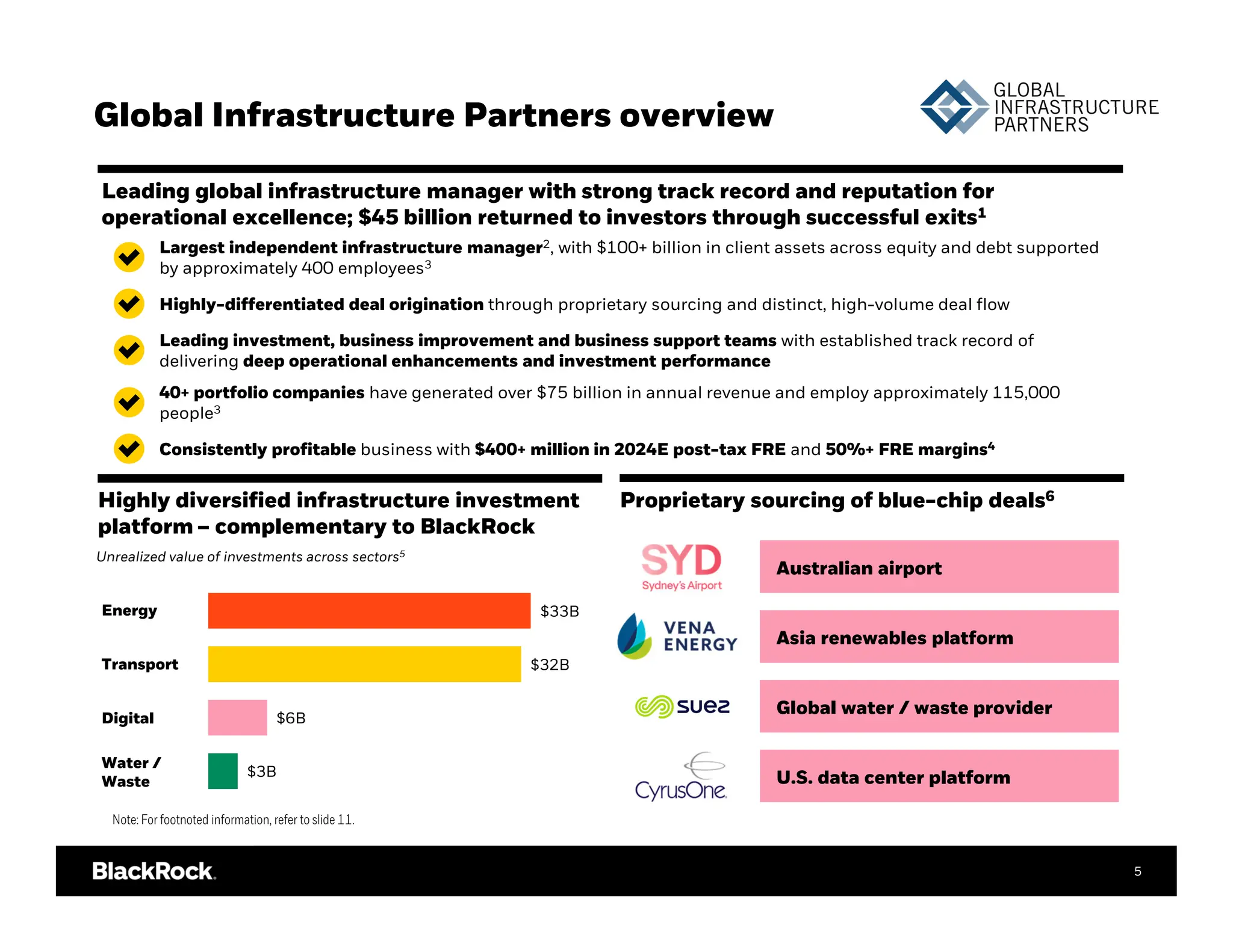 BLACK ROCK-GIP-Investor-Presentation.pdf