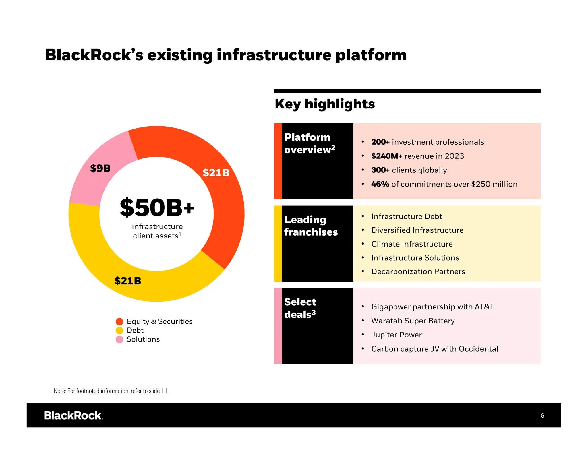 BLACK ROCK-GIP-Investor-Presentation.pdf