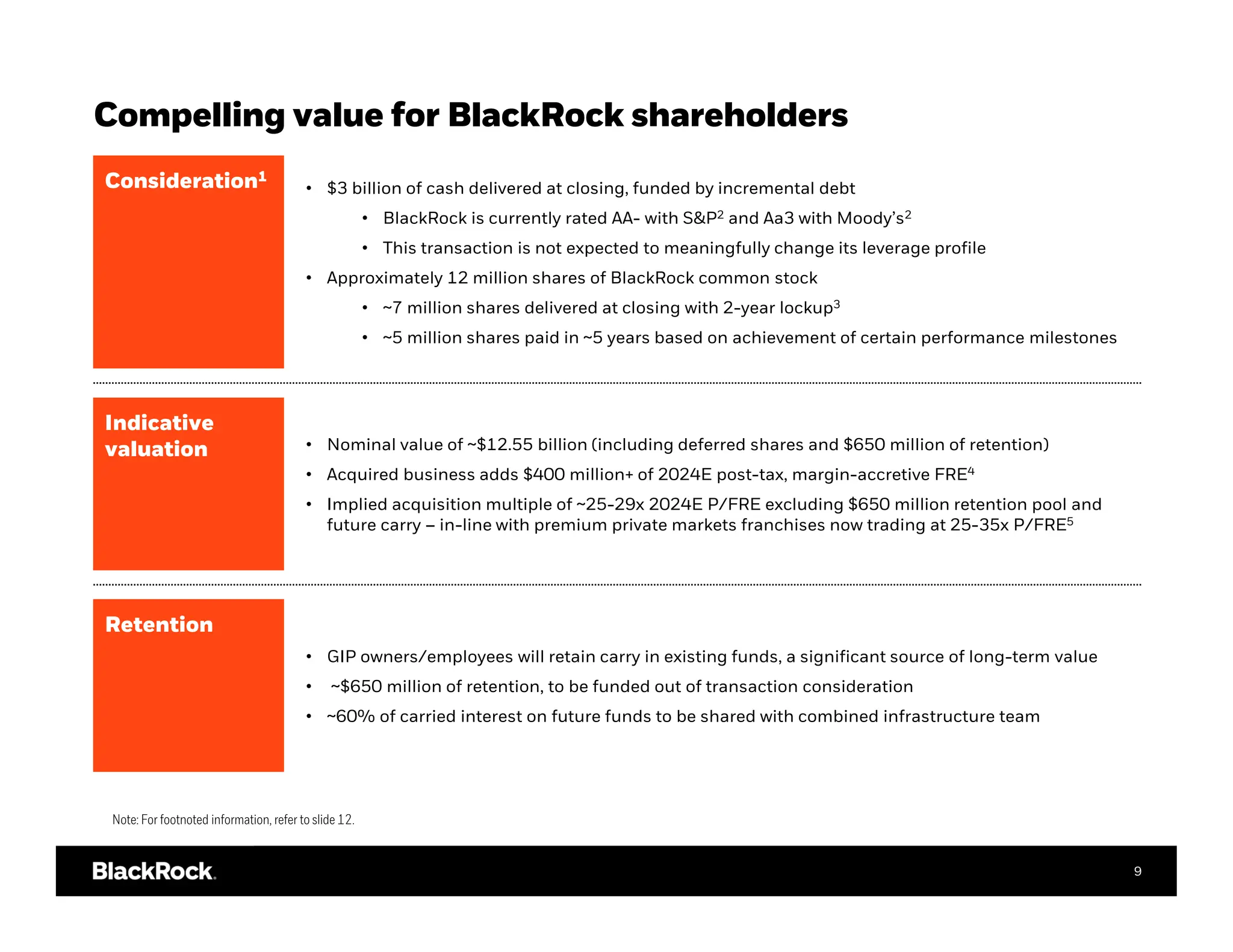 BLACK ROCK-GIP-Investor-Presentation.pdf