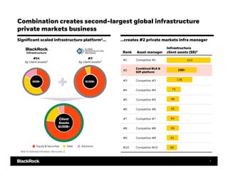 BLACK ROCK-GIP-Investor-Presentation.pdf