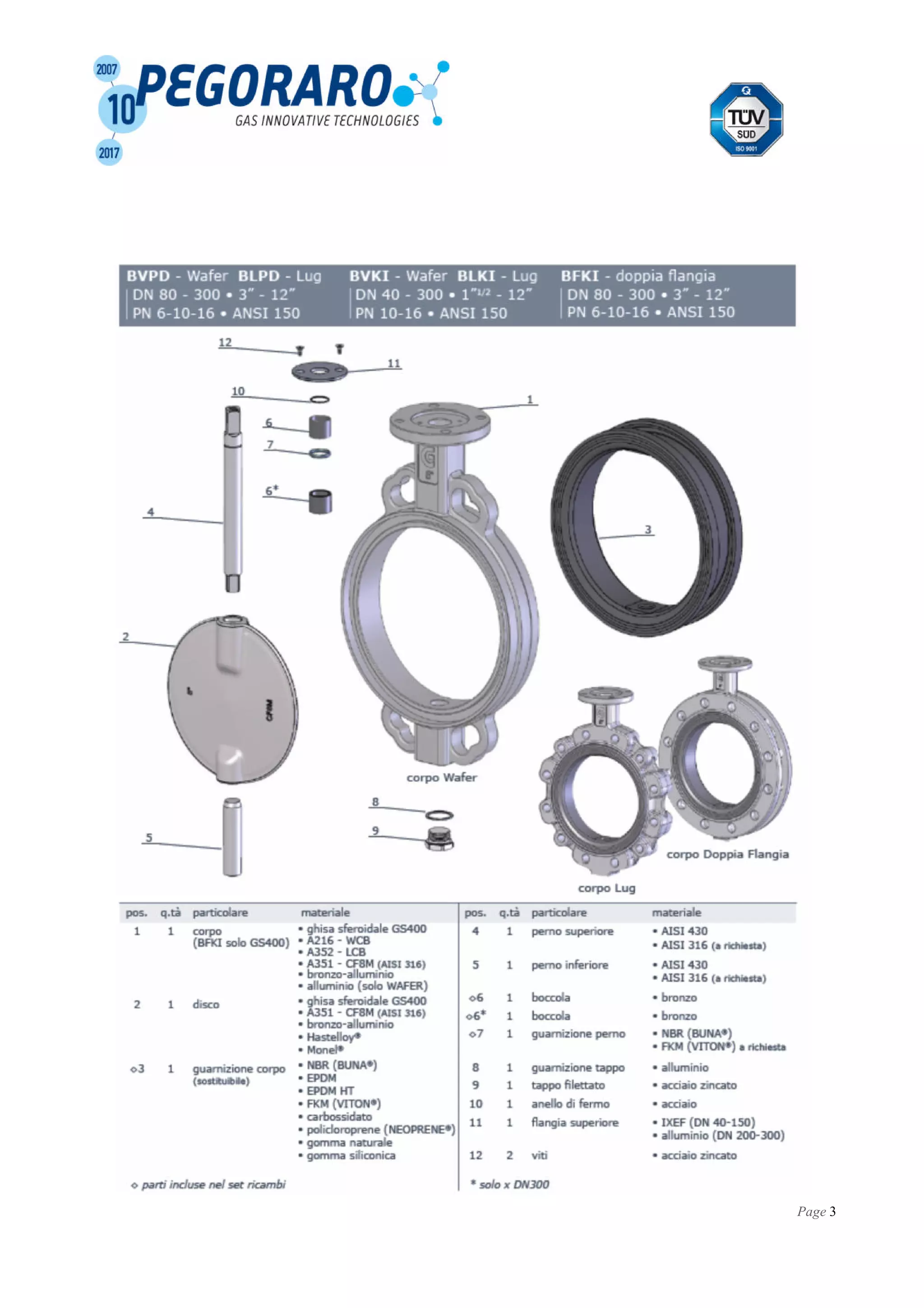 Valvole a farfalla BLKI/BVKI - BLKI/BVKI butterfly valve | PDF