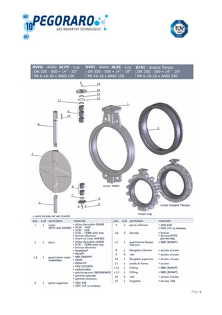 Valvole a farfalla BLKI/BVKI - BLKI/BVKI butterfly valve | PDF