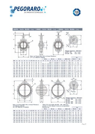 Valvole a farfalla BLKI/BVKI - BLKI/BVKI butterfly valve | PDF