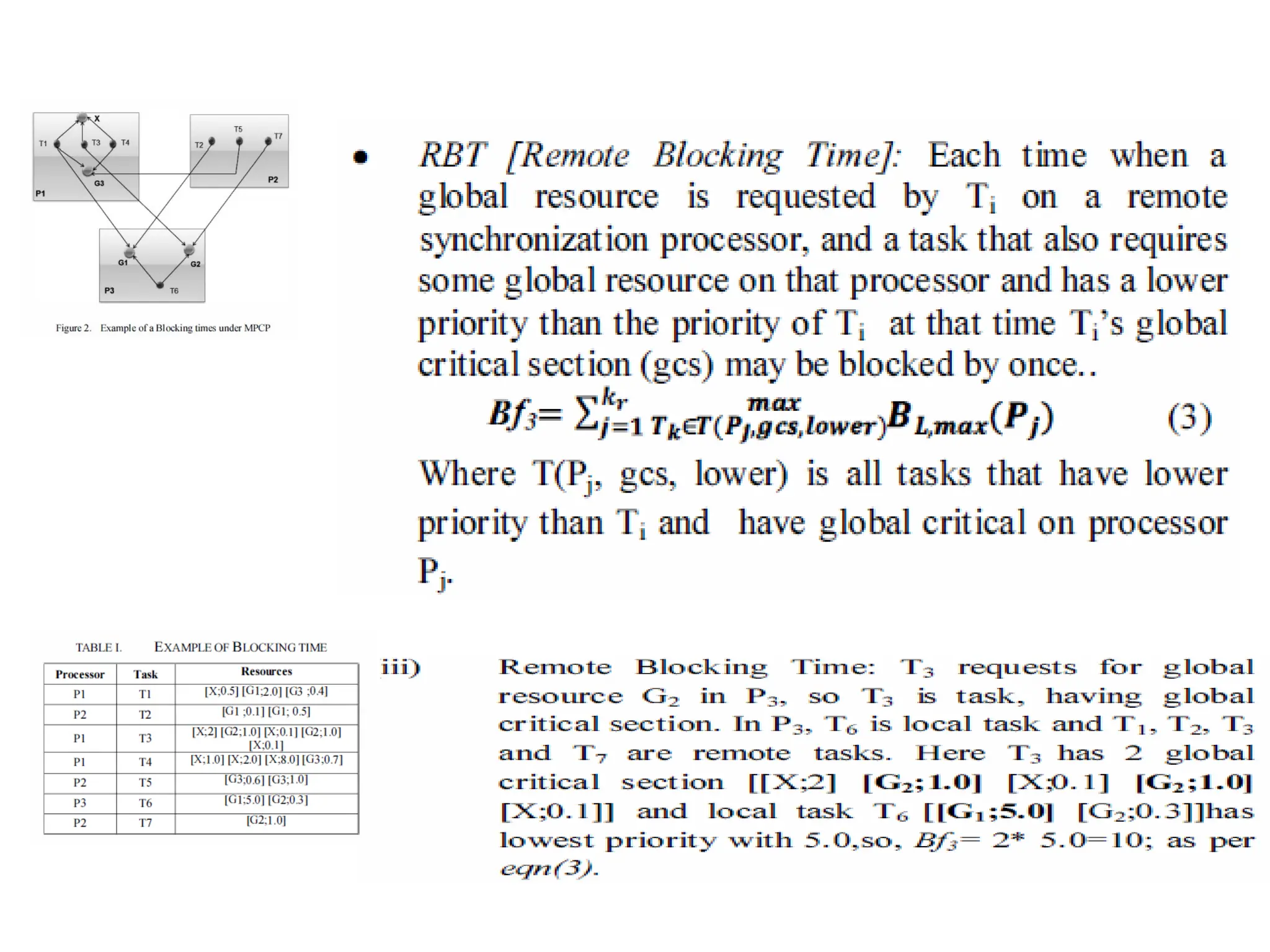 blocking time calculation a novel approach.pptx