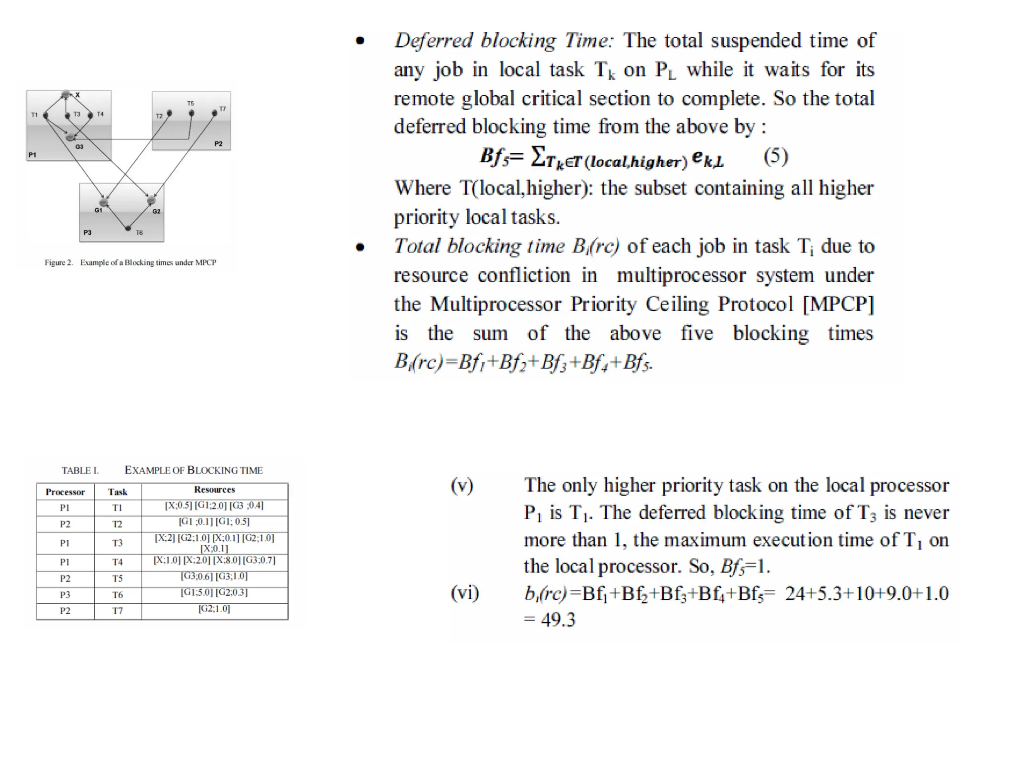 blocking time calculation a novel approach.pptx