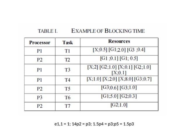 blocking time calculation a novel approach.pptx