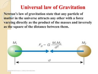 Basic principles of Physics | PPTX