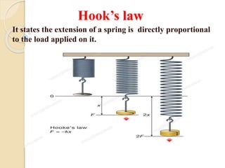 Basic principles of Physics | PPTX | Physics | Science