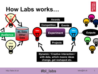 British Library Labs Presentation to City University London | PPT