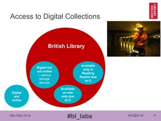 More than just books - British Library Labs Presentation given at MSc ...