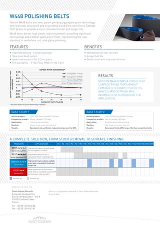 Brochure Norton W448 belts | PDF