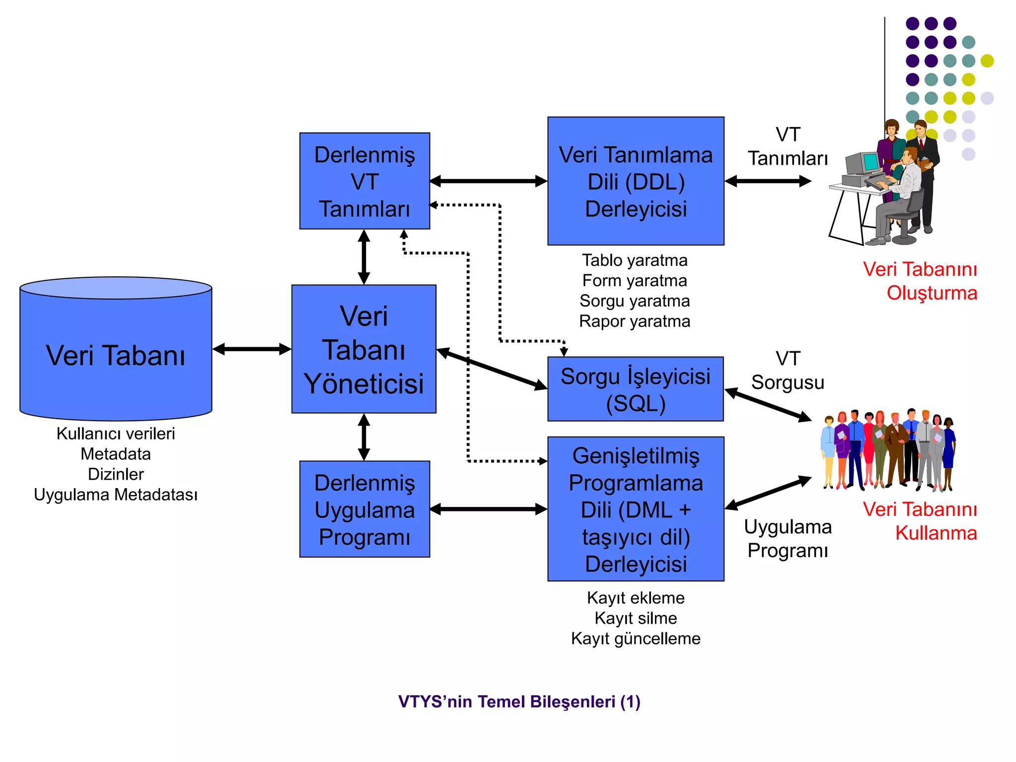 BÖLÜM-1-Veri-Tabanı-Yönetim-Sistemleri.pptx