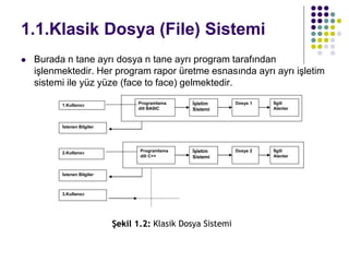 BÖLÜM-1-Veri-Tabanı-Yönetim-Sistemleri.pptx