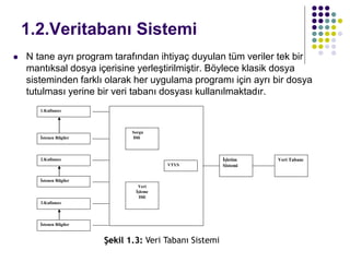 BÖLÜM-1-Veri-Tabanı-Yönetim-Sistemleri.pptx