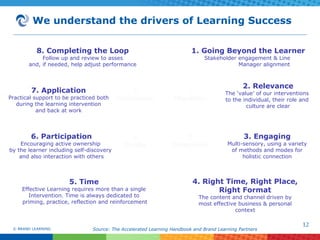 Brand Learing, Marketing Transformation Specialist | PPT