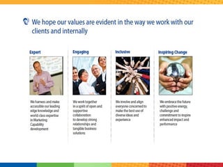 Brand Learing, Marketing Transformation Specialist | PPT