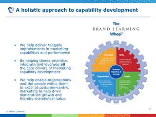 Brand Learing, Marketing Transformation Specialist | PPT