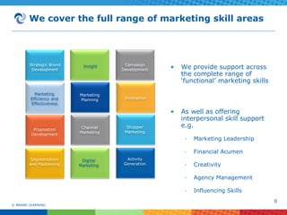 Brand Learing, Marketing Transformation Specialist | PPT