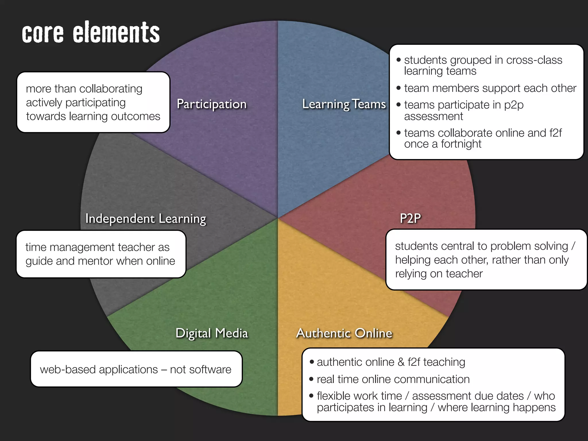 Blended Learning Models | PDF | Social Networking | Internet