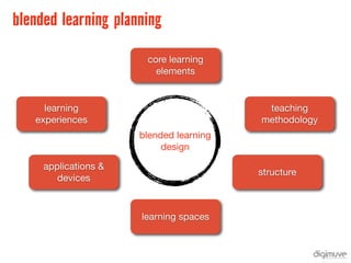 Blended Learning Models | PDF | Social Networking | Internet