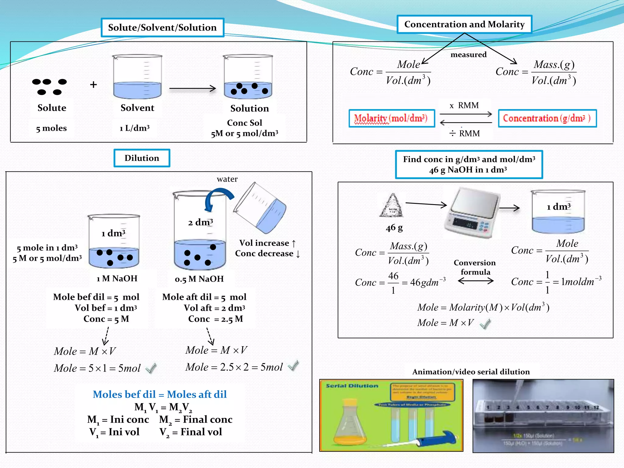 IB Chemistry Serial Dilution, Molarity and Concentration | PPTX