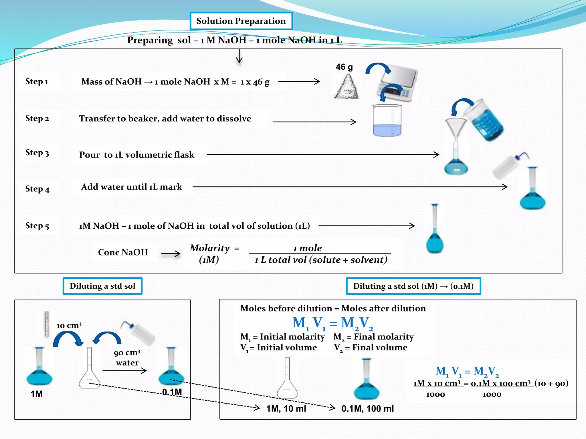 IB Chemistry Serial Dilution, Molarity and Concentration | PPTX