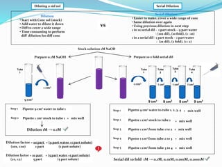 IB Chemistry Serial Dilution, Molarity and Concentration | PPTX