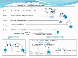 Dilution Chemistry Unit 8 Worksheets