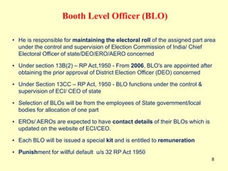 Blo 1 day trg module ppt | PPTX
